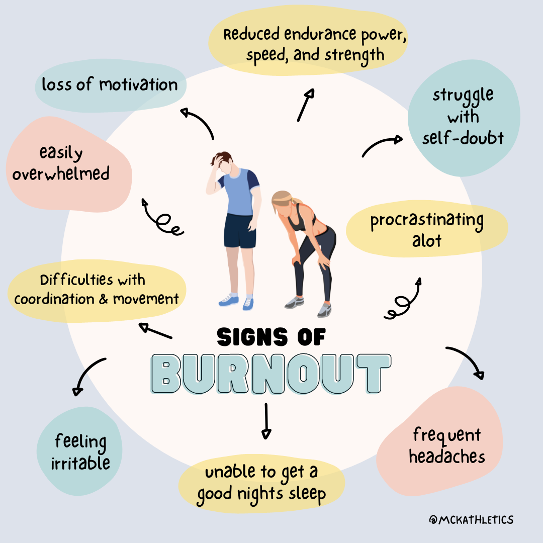 Recognizing Burnout – MCK Athletics Training & Health